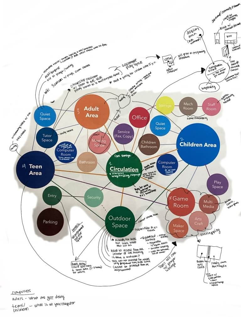 Maplewood Community Library - Rochester Public Library